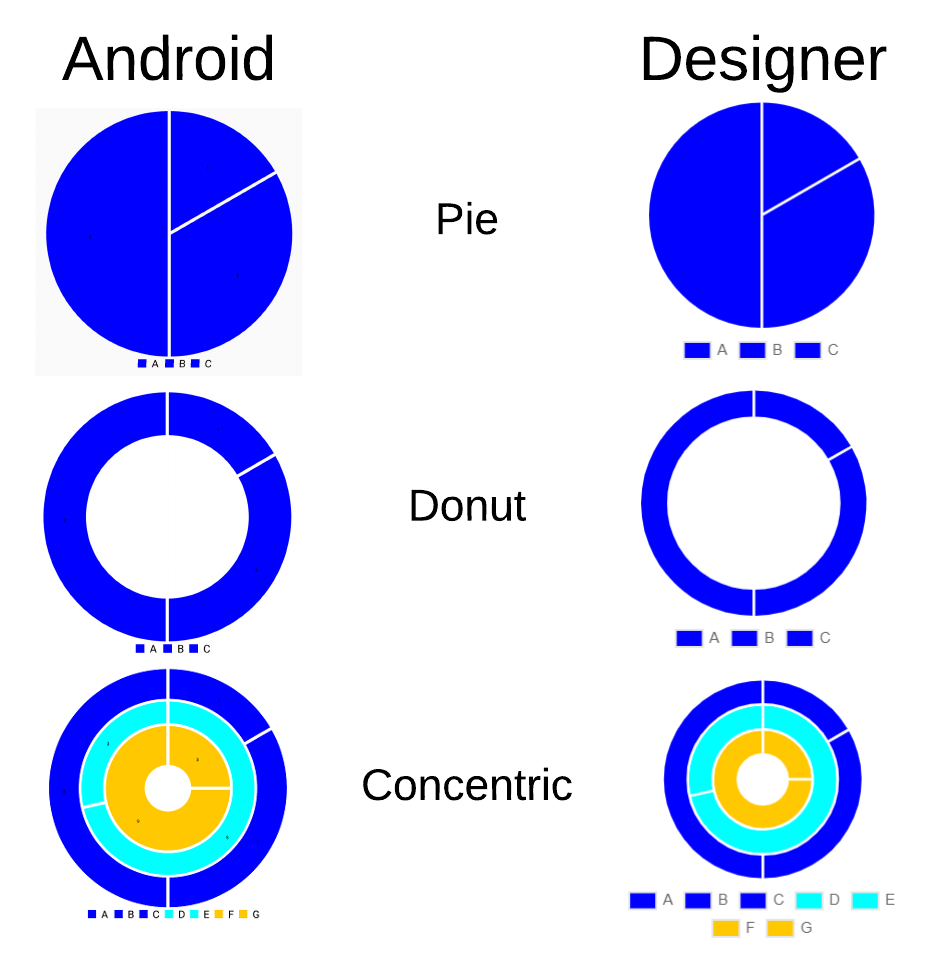 Inventor Of Pie Chart Inventor Of Pie Chart